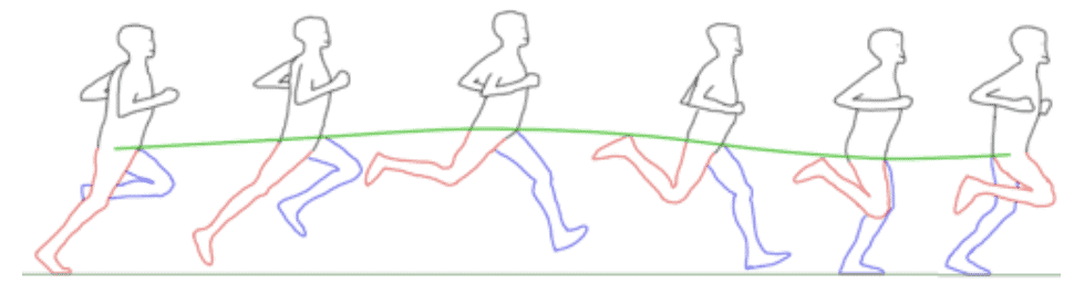 Running Injuries: What Every Runner Should Be Doing to Prevent Them